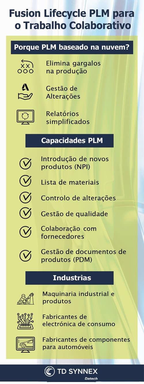 O que é o PLM e para que é usado? | Trabalho Colaborativo